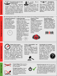 Why support a ban on Autonomous weapons? - Future of Life Institute