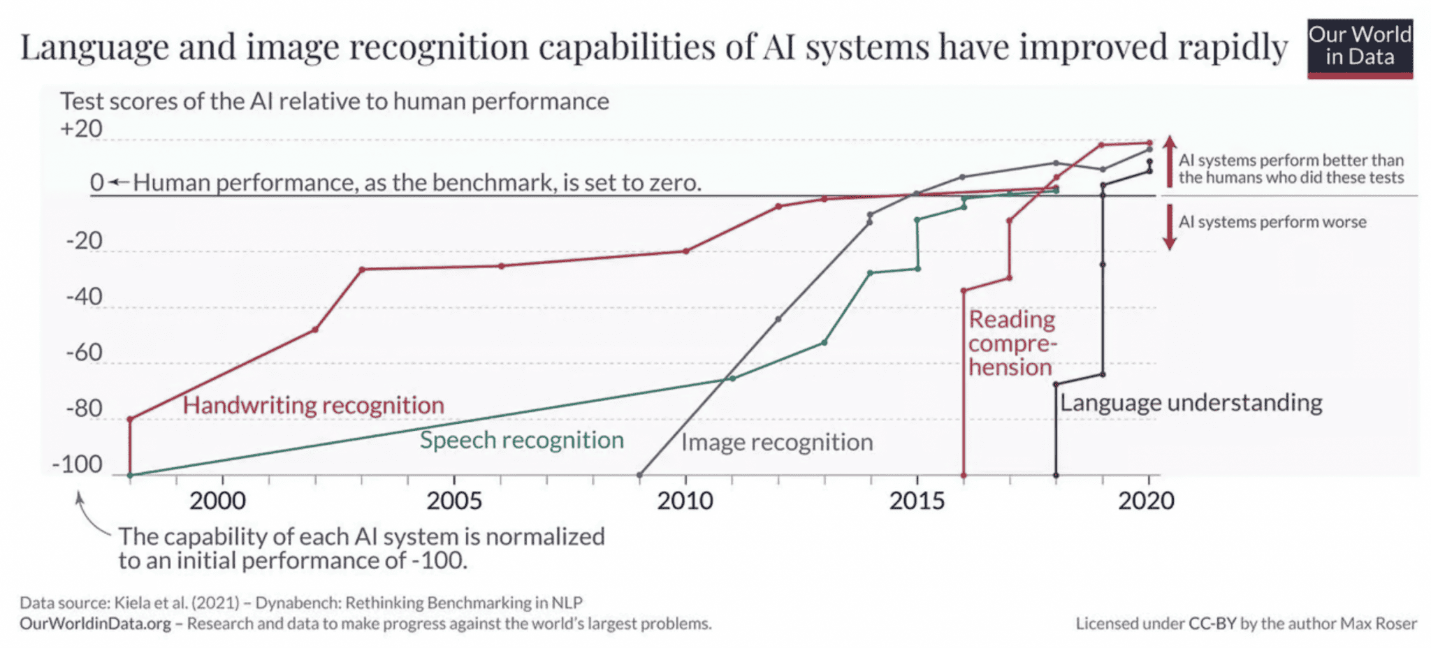 Future of Life Institute Newsletter: Pause Giant AI Experiments ...