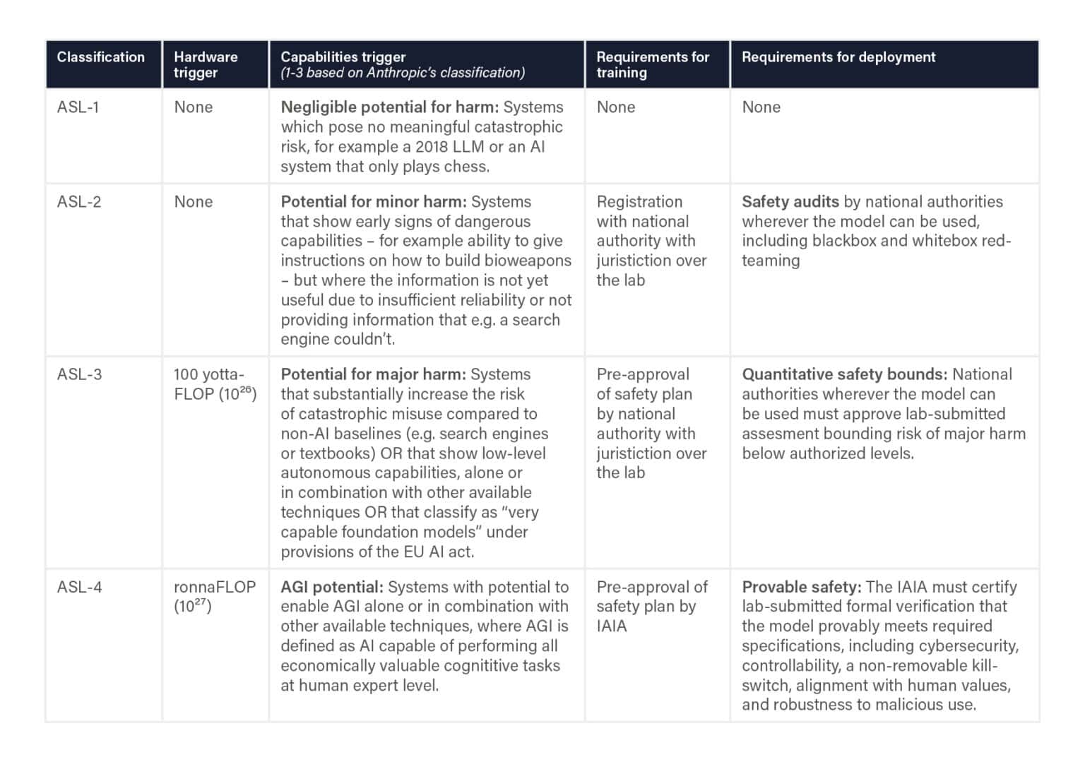 FLI Governance Scorecard and Safety Standards Policy (SSP) - Future of ...