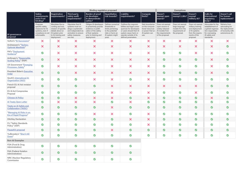 FLI Governance Scorecard and Safety Standards Policy (SSP) - Future of ...