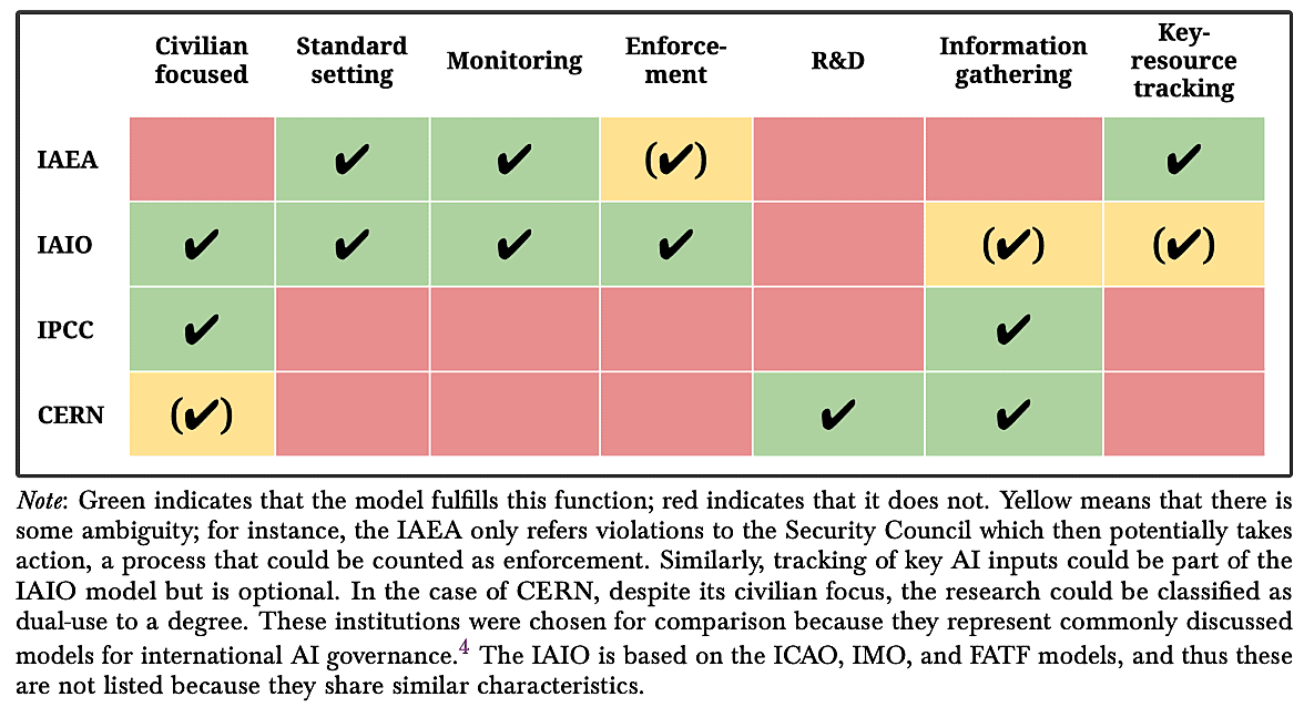 FLI recommendations for the UK Global AI Safety Summit - Future of Life ...