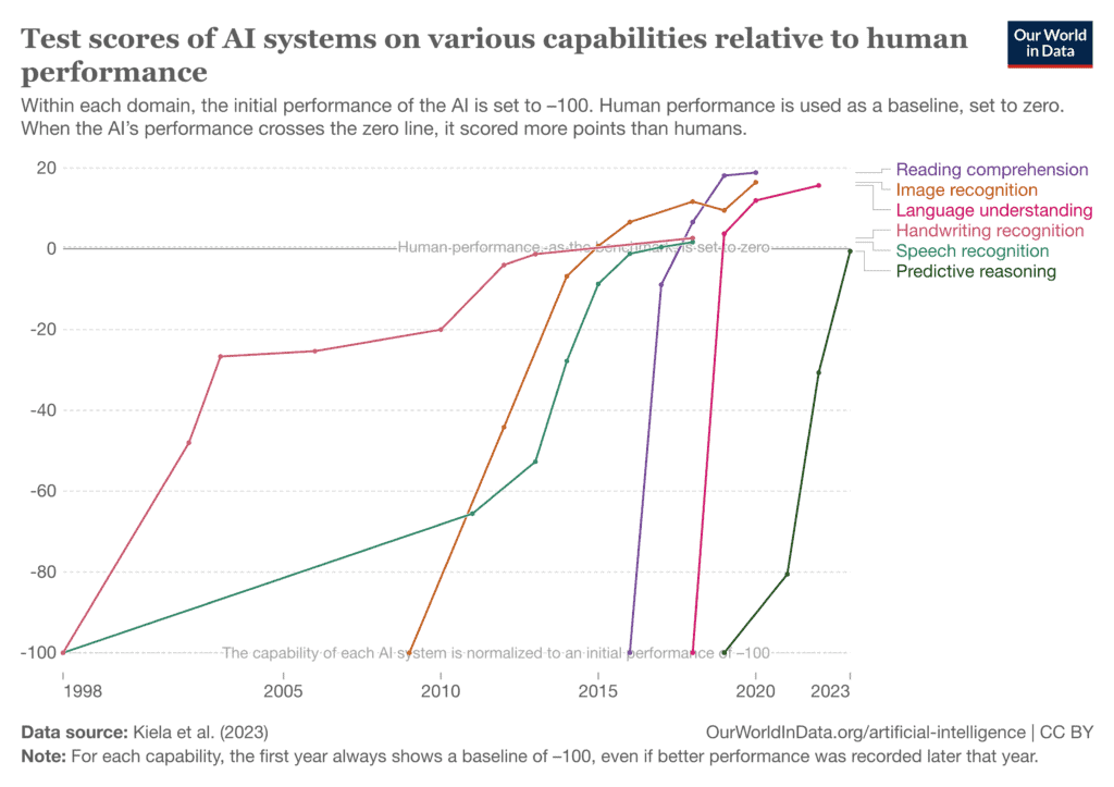 Make AI Safe: Why we need AI regulation - Future of Life Institute