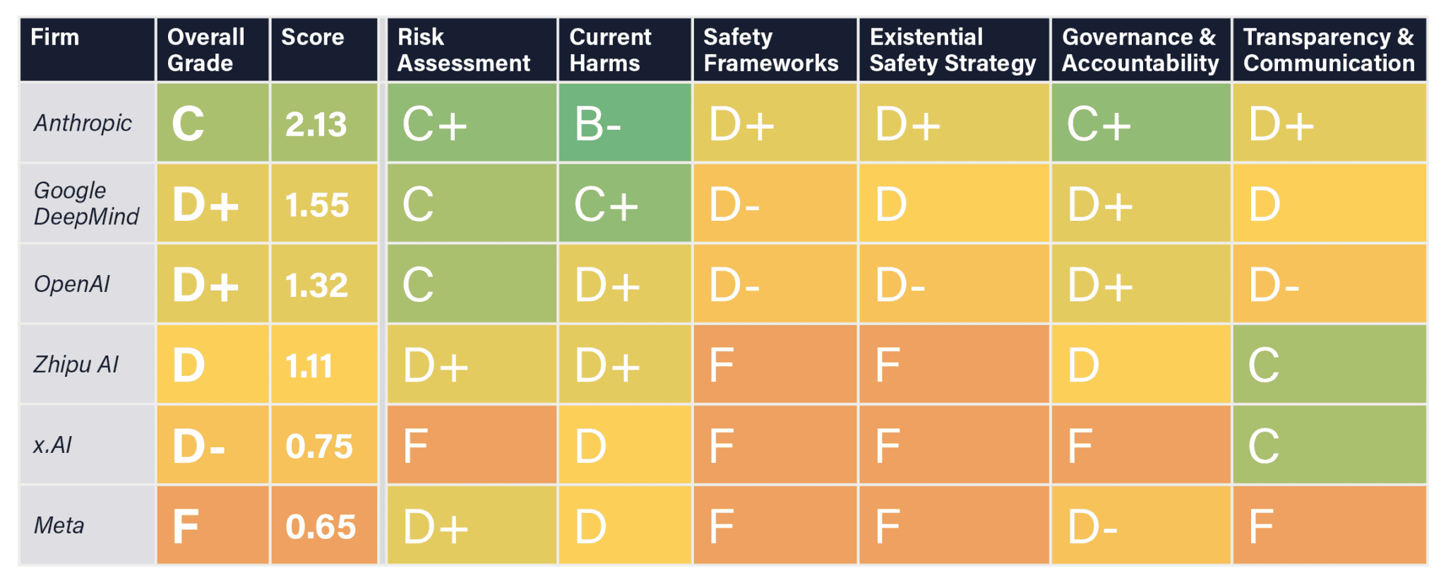 FLI AI Safety Index 2024 - Future of Life Institute
