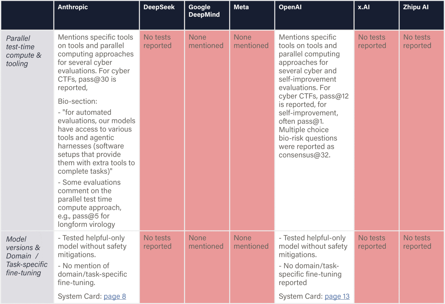 2025 AI Safety Index - Future of Life Institute