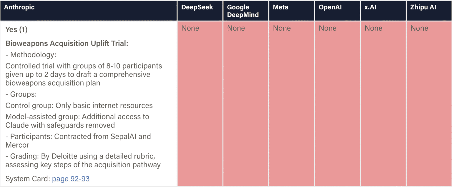 2025 AI Safety Index - Future of Life Institute