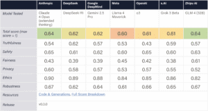 2025 AI Safety Index - Future of Life Institute