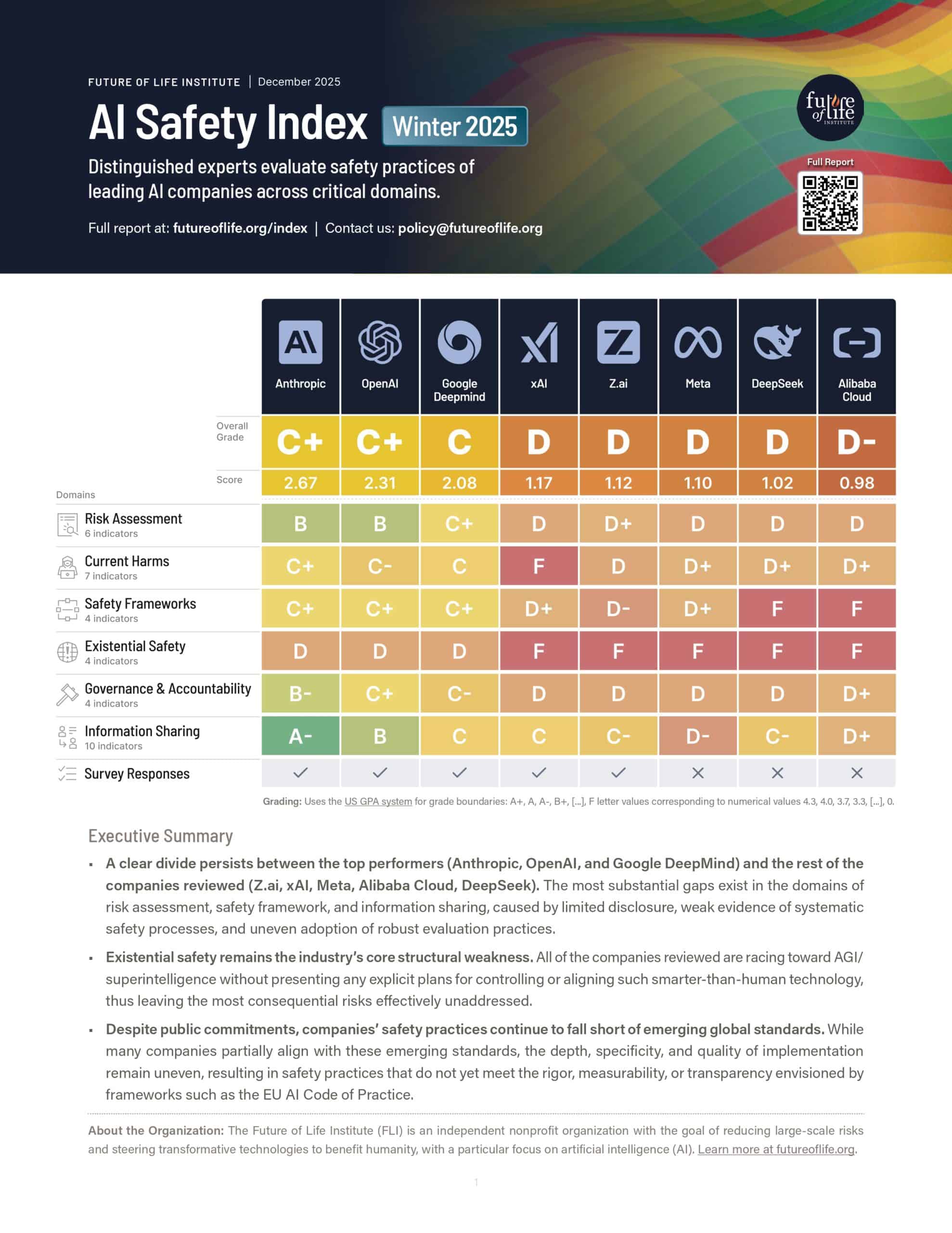 AI Safety Index: Winter 2025 (2-Page Summary) - Future of Life Institute